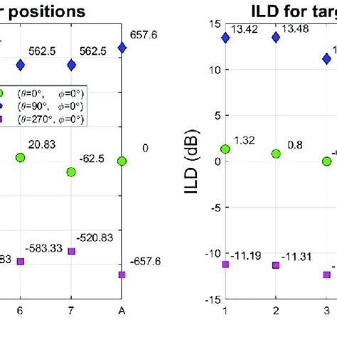 Color Online Itd Left And Ild Right Of The Hrtfs Used In The