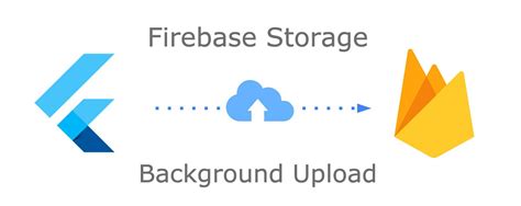 Background Video Upload To Firebase Storage With Flutter By Jonathan