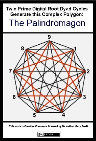 Prime Numbers Demystified By 8 Dimensional Algorithms Artofit