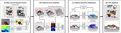 Morefusion Multi Object Reasoning For 6d Pose Estimation From