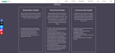 About Page Improvement · Issue 164 · Sugarlabs · Github