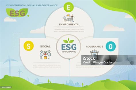 Esg 배너 웹 아이콘 비즈니스 및 조직 환경 사회 거버넌스 투자 심사 인포그래픽을 위한 기업 지속 가능성 성과 환경 사회