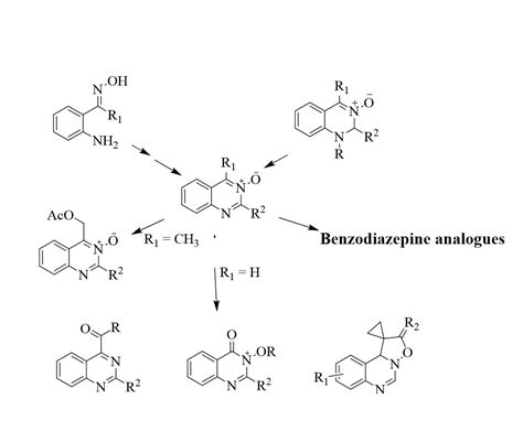 Molecules Free Full Text A Review On The Synthesis And Chemical