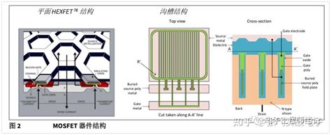 如何避免MOSFET常见问题和失效模式 知乎