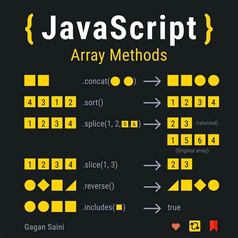 Observable In Javascript Imagine Youre Waiting For A Package To By Avicsebooks Medium