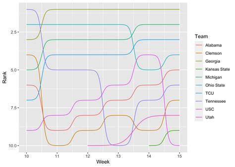 Sports Data Analysis And Visualization 25 Bump Charts