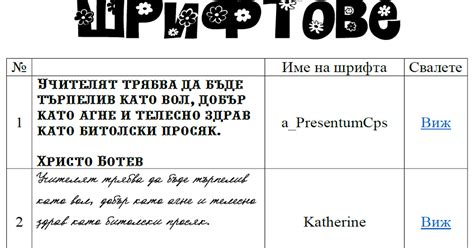 Начален учител Кирилизирани шрифтове които използвам