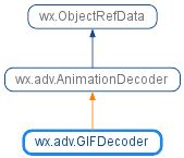 Wx Adv GIFDecoder WxPython Phoenix Documentation