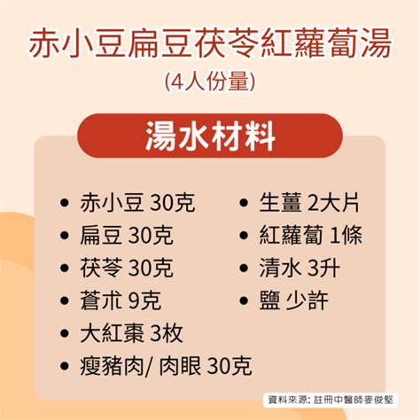 祛濕食療︱濕氣重易致水腫關節痛 中醫師推薦祛濕茶湯ko濕重