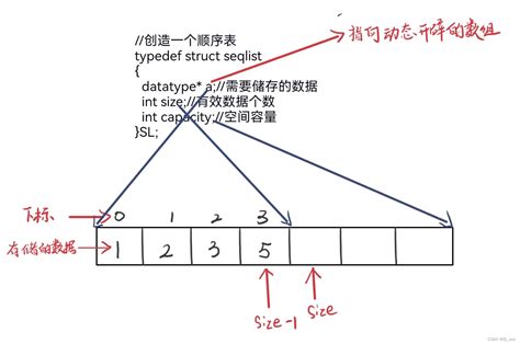 【数据结构】非常容易理解的动态顺序表的构造与实现全解析！（c语言实现）内附源码 Csdn博客