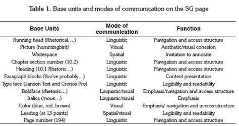 Exposition Text Using Multimodal Text Example How To Use Infographics As Multimodal Learning