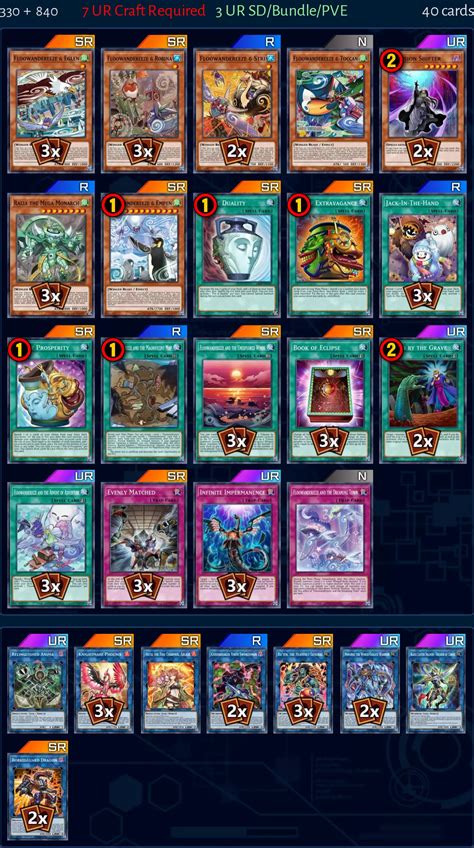 Floowandereeze Deck From Gimichu Master Duel Meta