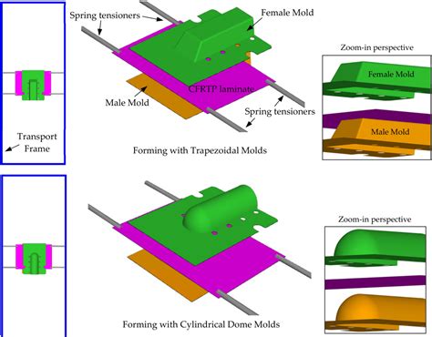 Figure 1 From A Modeling Framework For The Thermoforming Of Carbon Fiber Reinforced