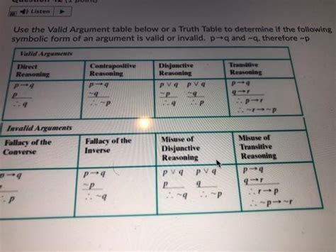 Solved Listen Use The Valid Argument Table Below Or A Truth