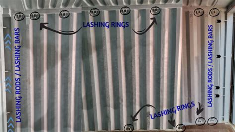 The Role Of Lashing Fittings In Secure Shipping Container