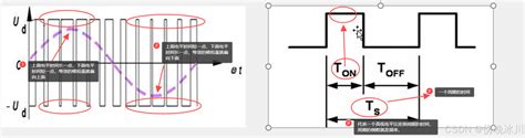 【江科大stm32】tim输出比较（学习笔记）stm32的ccr Csdn博客