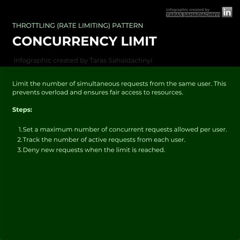 Taras Sahaidachnyi On Linkedin Concurrencylimit Software