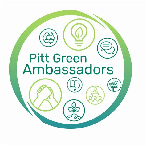Green Lab Resources Pitt Sustainability