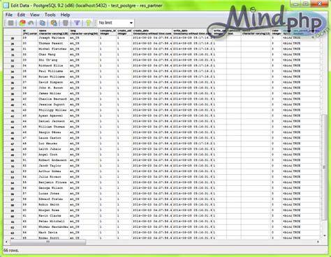 Postgresql คำสั่ง Sql การ Insert เว็บบอร์ด Php เว็บส่งเสริมการเรียน