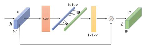 Figure 2 From Facial Expression Emotion Recognition Model Integrating Philosophy And Machine