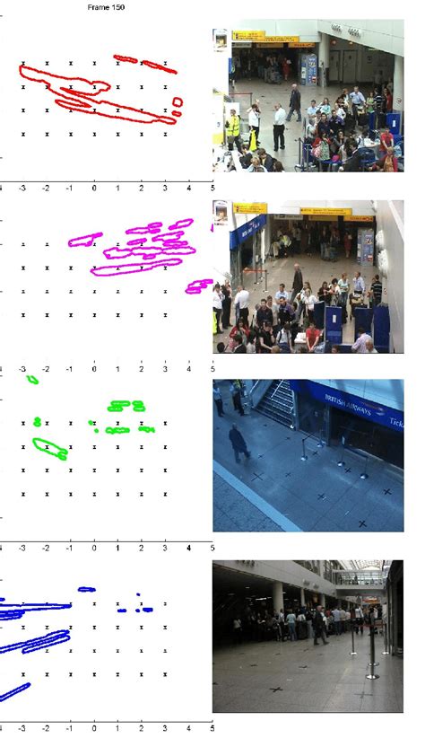 Exemplary Homographic Transformation In Layer Z0 For All 4 Camera