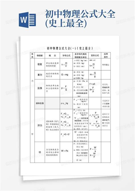 初中物理公式大全 史上最全 Word模板下载 编号qydnedxj 熊猫办公
