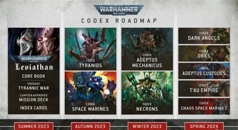 Roadmap Codex V10 40k Rebel Forge