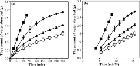 Figure From Critical Role Of Water Diffusion Into Matrix In External Use Iodine Preparations
