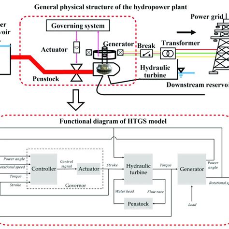 schematic view of matlab simulink based htgs problem download