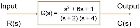 Solved The Input To The System Shown Is A Unit Step Function U T Determine The Output