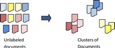 figure 2 1 from semi supervised classification of web content using