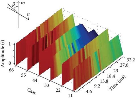 Changes in the angle β i for the quarter vibration for the first six