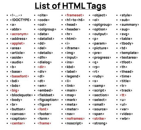 List Of All Html Tags If You Find It Useful Please Express Your