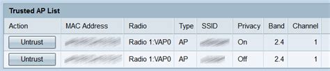 Rogue AP Detection On The WAP And WAP Access Points Cisco