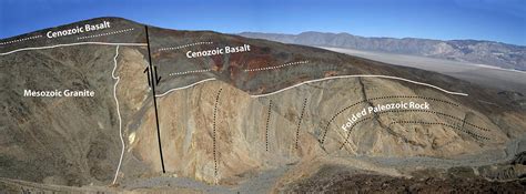 Geologic Contacts Geologictimepics