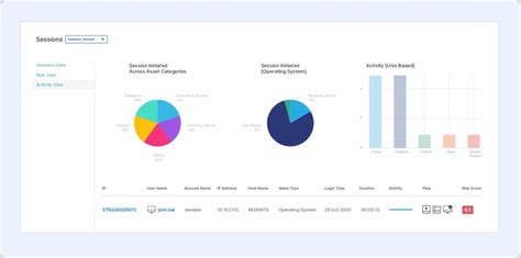 Threat Analytics Sectona