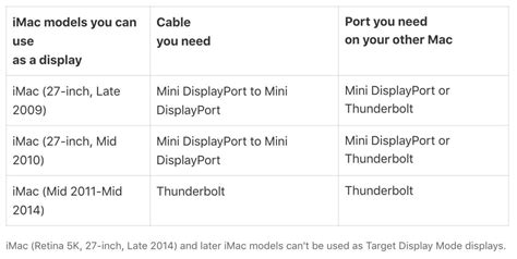 Target Display Mode Remains Absent From 2017 Imac Update Tech Junkie