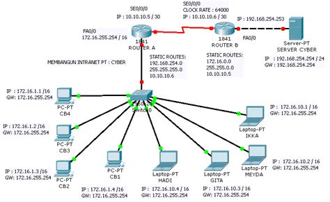 Membangun Intranet Menggunakan Router Cisco Sarang Hadi Membangun Intranet Menggunakan Router Cisco Sarang Hadi