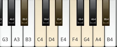 The Mystery Of The Piano Major Scale