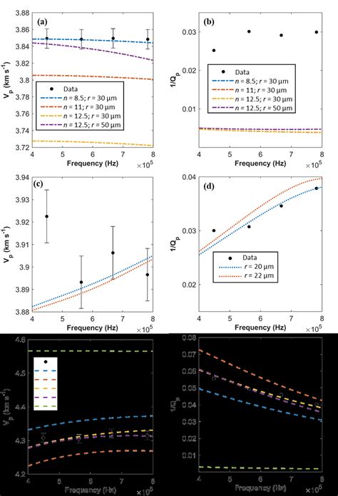 12 Comparison Of Results From The Hbes Rock Physics Model Of