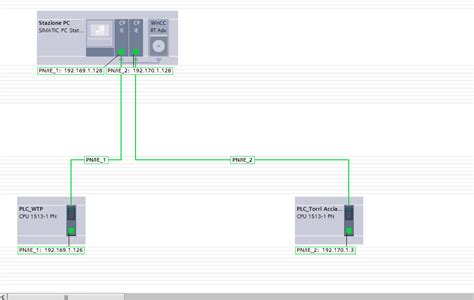 Problema Con Progetto Stazione Pc Station Wincc Rt Advanced Siemens