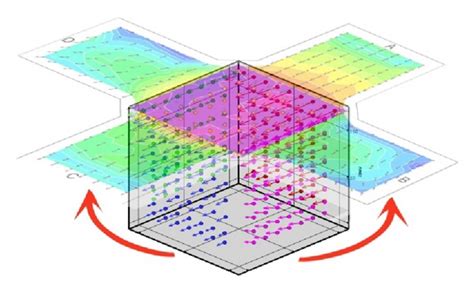the transformation of the measured three dimensional grid to an download scientific diagram