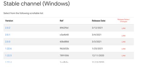 Link To Release Notes For Specific Releases From The Archive · Issue