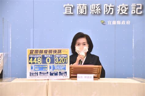 【宜蘭448】再增2婦亡、57學生確診 明加開1社區篩檢站 上報 焦點