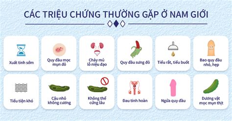 Tổng Quan Về Chi Phí Khám Nam Khoa