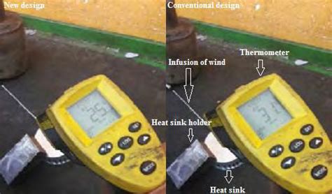 Experimental Tests Of Proposed Design Download Scientific Diagram