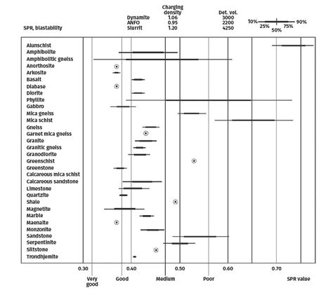 Validity Of The Ntnu Prediction Model For Dandb Tunnelling Tunnels