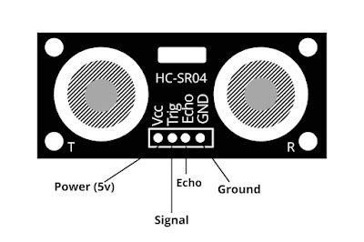 Types Of Sensors In IoT Programming