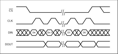 Using Analog Devices Spi Compatible Display Drivers With Other Spi