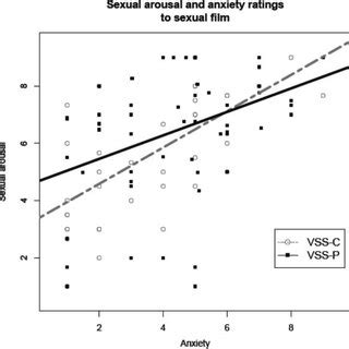 Example Of Positive And Negative Emotion Ratings Following A Sexual Download Scientific Diagram
